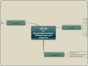 MAT.126 5.4 - Mind Map