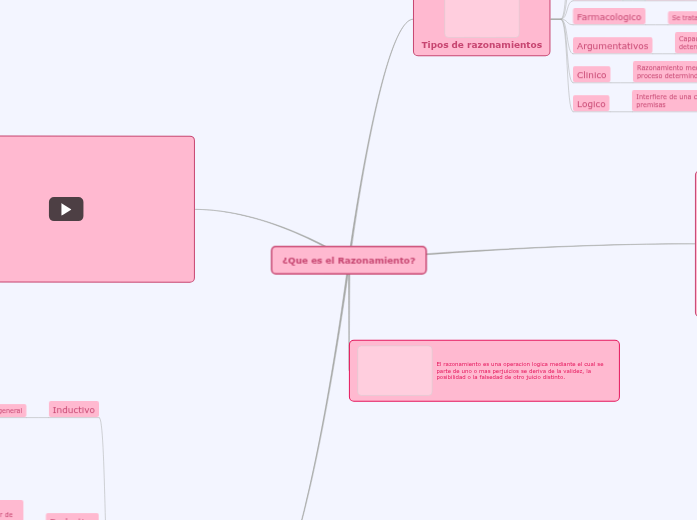 Que es el Razonamiento - Mind Map