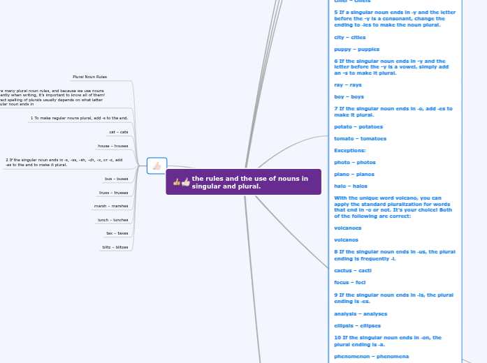 the rules and the use of nouns in singular...- Mind Map