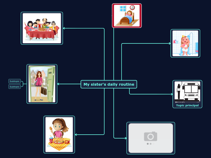 My sister's daily routine - Mind Map