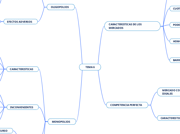 TEMA 6 - Mind Map