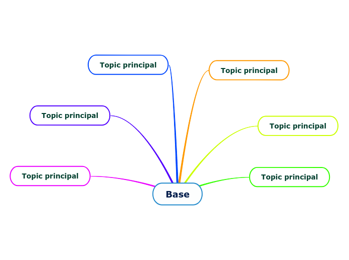 Base - Mind Map