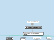 Modelos Átomicos - Concept Map