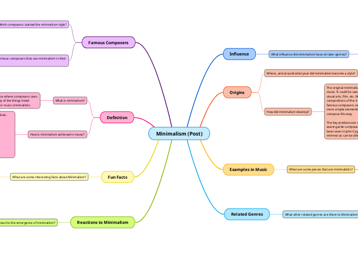 Minimalism (Post) - Mind Map
