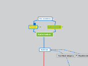 Radio feature - Mind Map