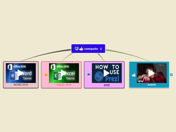 actividad 06 mindomo - Mind Map