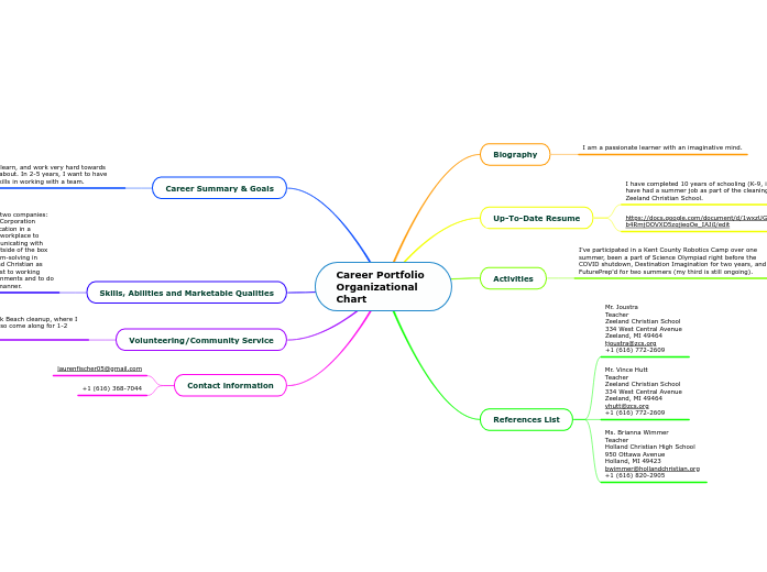 Career Portfolio Organizational Chart - Mind Map