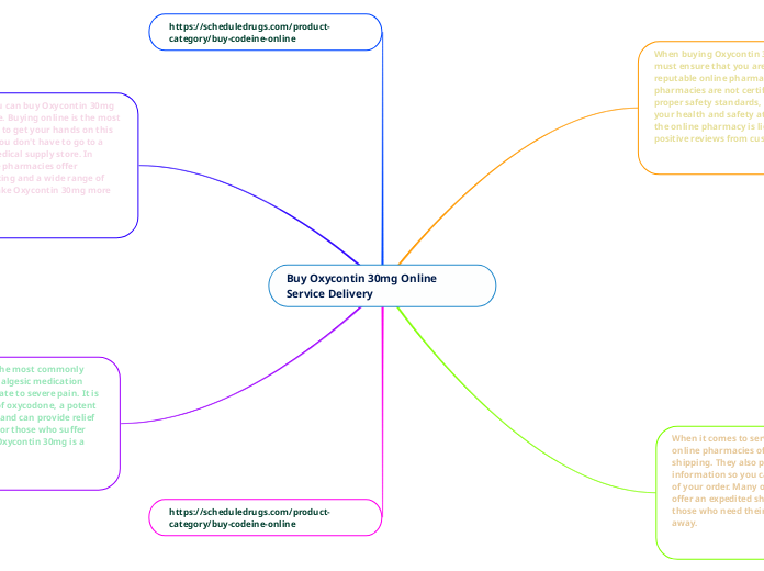 Buy Oxycontin 30mg Online Service Delivery - Mind Map