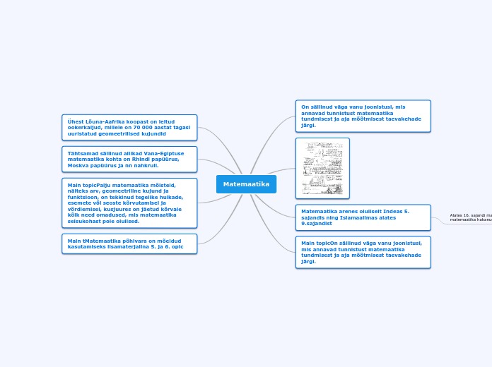 Matemaatika - Mind Map