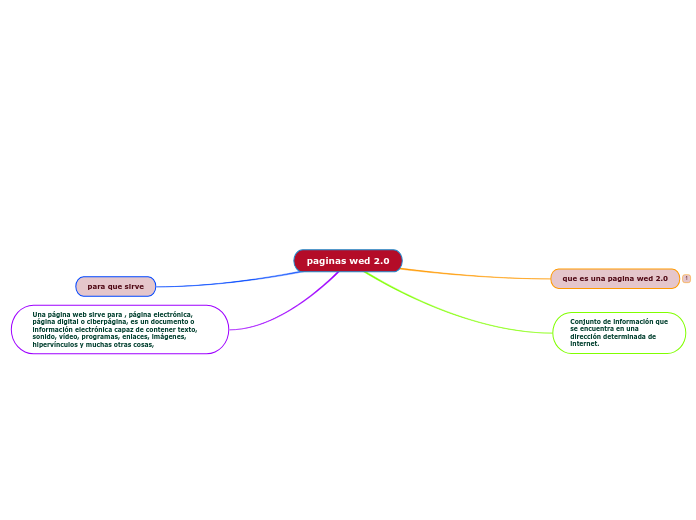 paginas wed 2.0 - Mind Map
