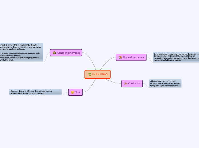 Estructuras - Mind Map
