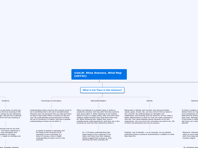 U2A1- Rhea Guevara, Mind Map (HZT4U) - Mind Map