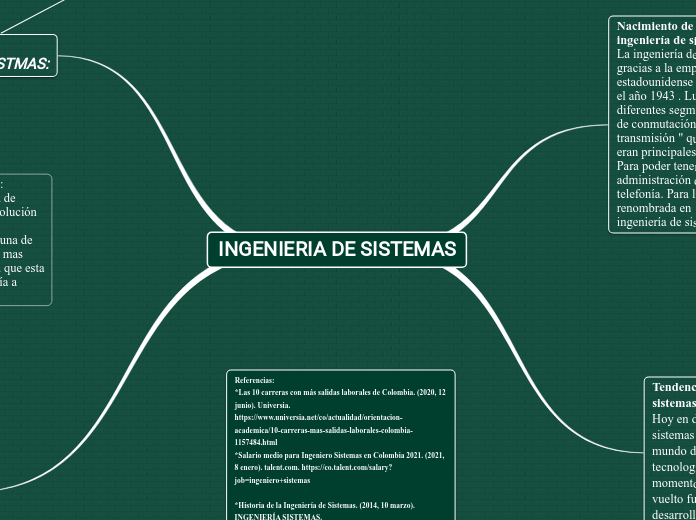 INGENIERIA DE SISTEMAS - Mind Map
