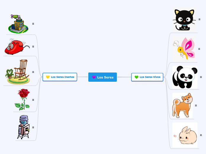 Los Seres - Mind Map