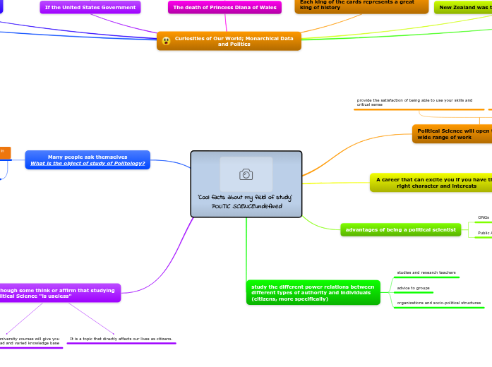 ‘Cool facts about my field of study’ - Mind Map