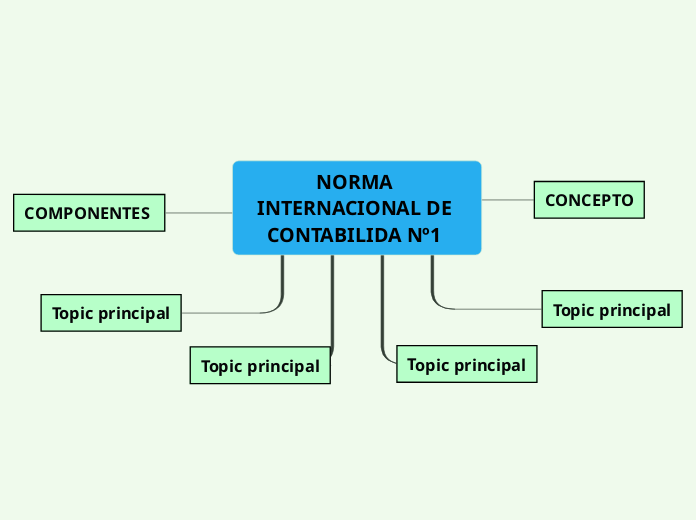 NIVELES DE INVESTIGACION - Mind Map