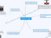 Totalitarianism - Mind Map