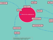 Historia de la administracion - Mind Map