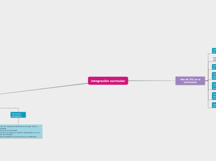 integración curricular - Mind Map