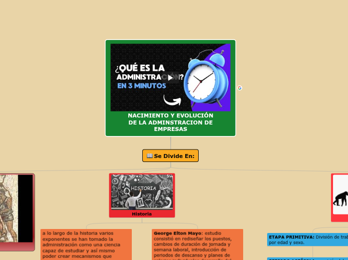 EVOLUCION ADMON | Mapa mental Mindomo