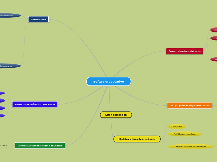 Software educativo - Mind Map