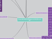 desarrollo de productos o servicios - Mind Map