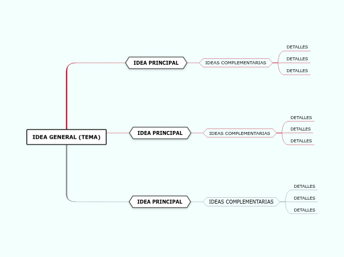 IDEA GENERAL (TEMA) - Mind Map