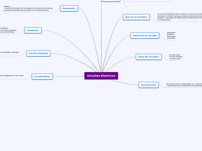 Circuitos Electricos - Mind Map
