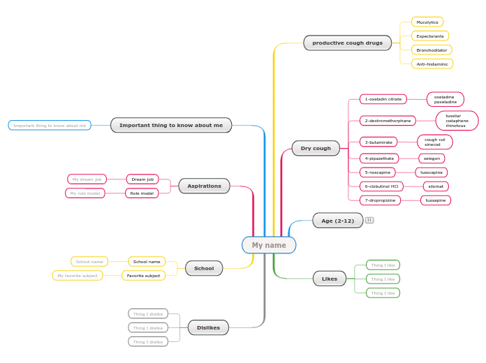 About me - Mind Map