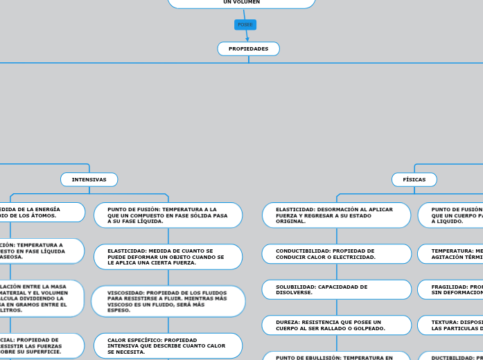 TABLAS DINAMICAS - Mind Map