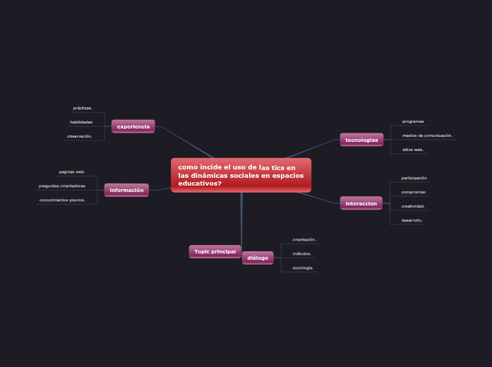 Nuevo mapa | Mapa mental Mindomo
