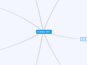 MODELO OSI - Mind Map