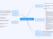 texto argumentativo - Mind Map