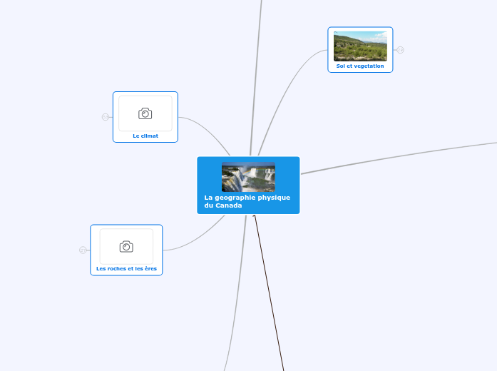 La geographie physique du Canada - Mind Map