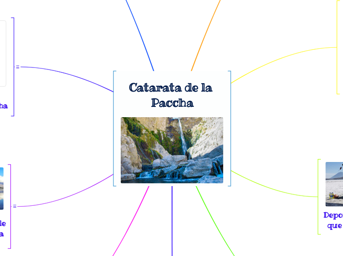 Catarata de la Paccha - Mind Map