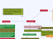 ALCOHOLISMO - Concept Map