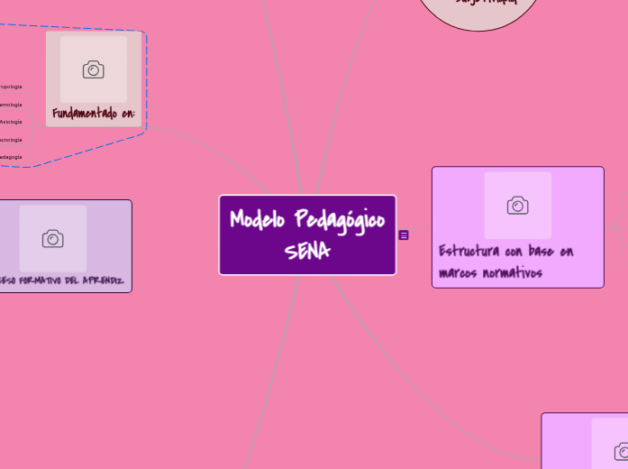 Mapa de ideas- | Mapa mental Mindomo