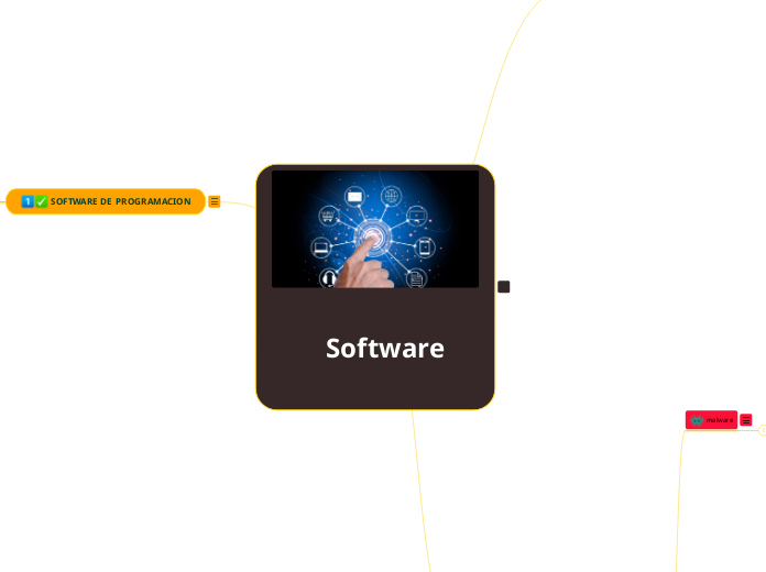 Software - Mind Map
