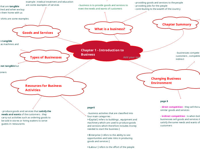 Chapter 1 - Introduction to Business - Mind Map