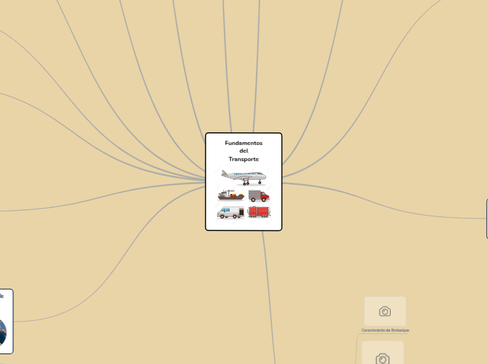 Fundamentos del Transporte - Mind Map