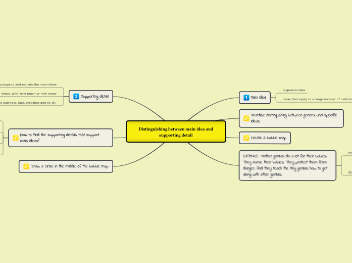distinguishing between main idea and suppo...- Mind Map