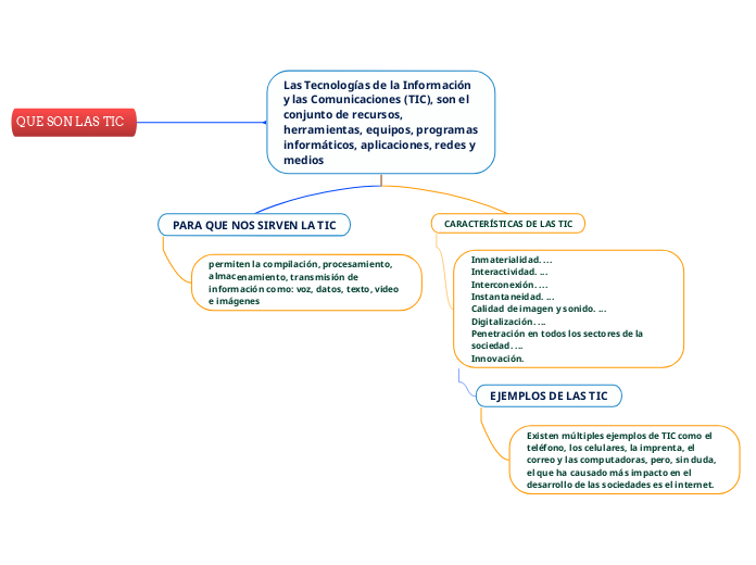 QUE SON LAS TIC - Mind Map