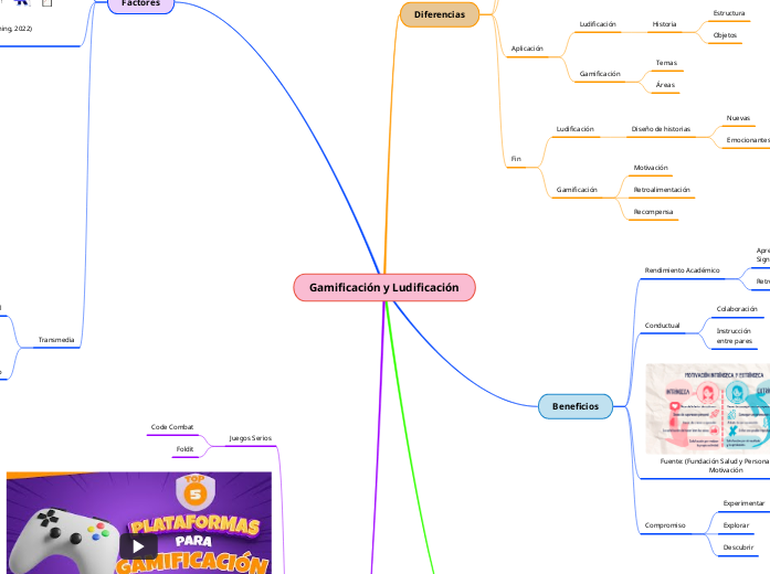 Mapa Mental - Mind Map