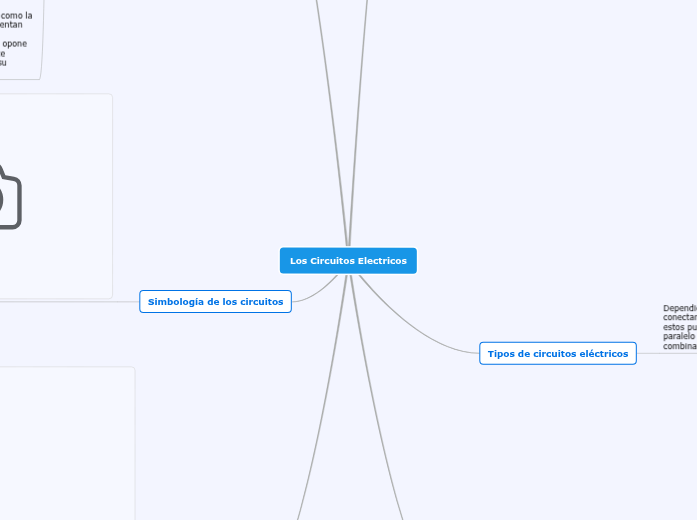 Los Circuitos Electricos - Mind Map