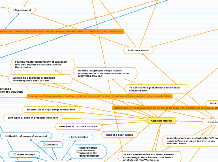 Charles Spaulding - Mind Map