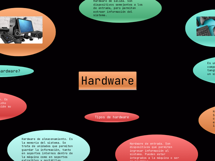 Hardware - Mind Map