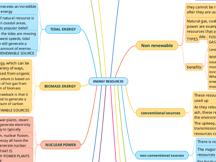 ENERGY RESOURCES - Mind Map