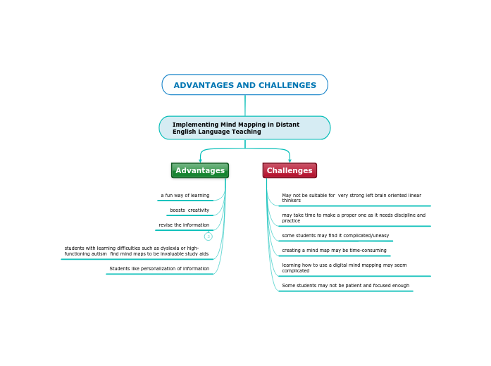 ADVANTAGES AND CHALLENGES - Mind Map