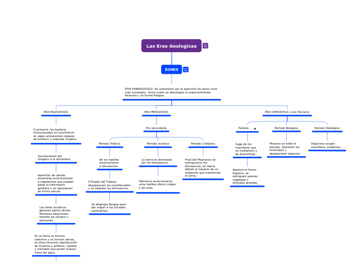 Las Eras Geologicas - Mind Map