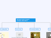 Different ways to multiply decimals - Mind Map